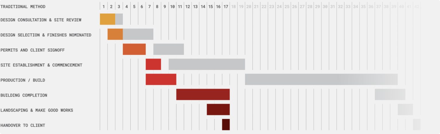 Turnkey Solutions - Grove Construct
